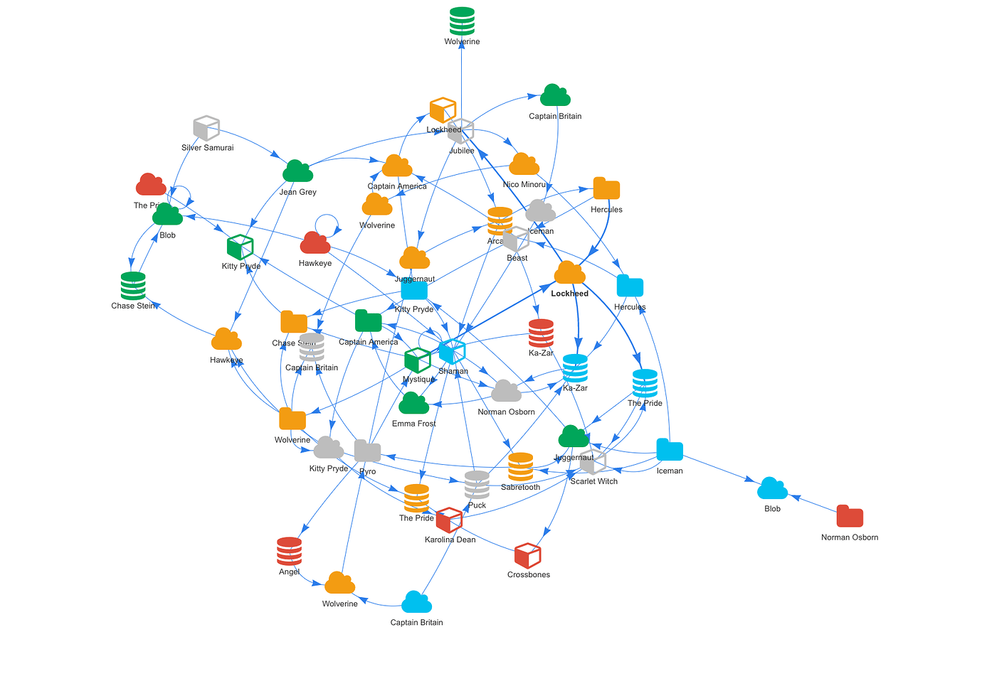 Des outils pour cartographier et urbaniser un SI ? - Technique ...